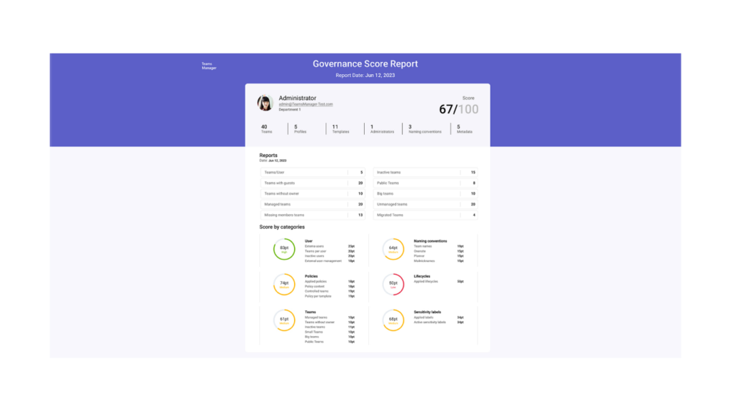 Microsoft Teams Management - Solutions2Share